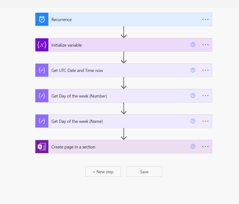 HowTo create a daily onenote page with content using power automate ...